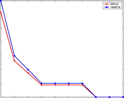 Impact Of Binding Lifetime Period On Binding Refresh Cost Download