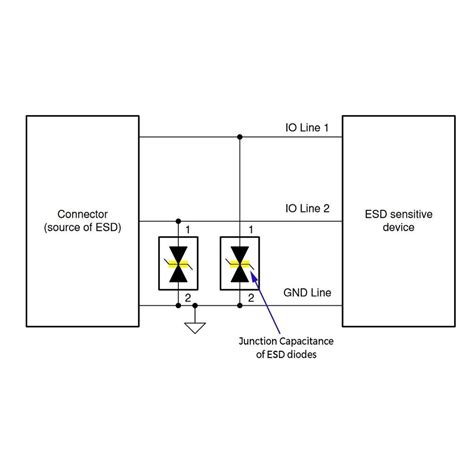 Back To Basics ESD Capacitance The Tech Blog