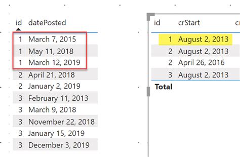 Solved Joining Tables On Multiple Date Columns Microsoft Fabric