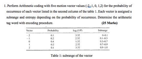 Solved 1 Perform Arithmetic Coding With Five Motion Vector