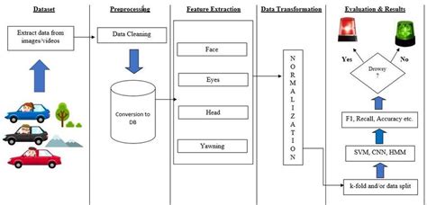 A General Framework Of Behavioral Pattern Based Techniques Download Scientific Diagram