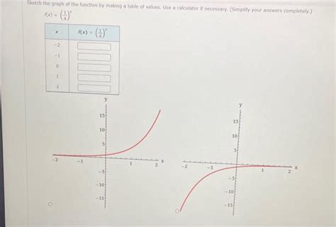 Solved Sketch The Graph Of The Function By Making A Table Of Chegg