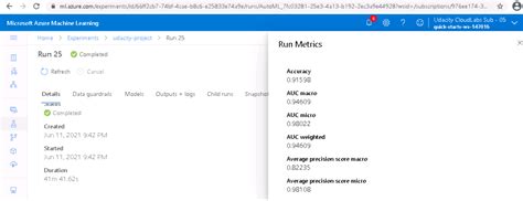 Github Dubwiser Udacity Azmlnd Optimizing A Pipeline In Azure