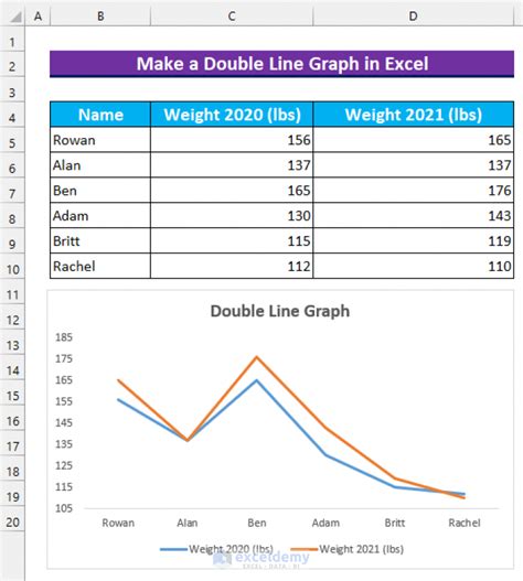 how to make a double line graph in excel 3 easy ways exceldemy