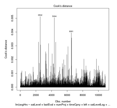 Predictive Analytics Tutorial Part 4 — Little Miss Data