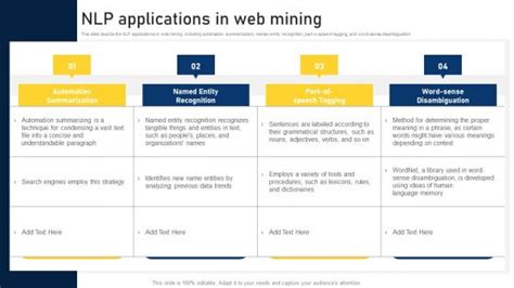 Nlp Applications Methodology Nlp Applications In Web Mining Mockup Pdf