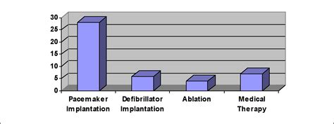 The Utility Of Implantable Loop Recorders For Diagnosing Unexplained Syncope In 100 Consecutive