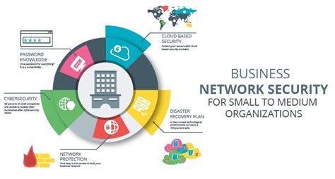 4 business network security must haves for small to medium