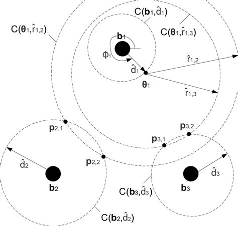 Illustration Of An Example Of Cooperative Positioning In Cellular Download Scientific Diagram