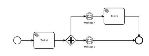 Camunda Process Versioning Using Process Instance Modification Migrate Call Activities Stack