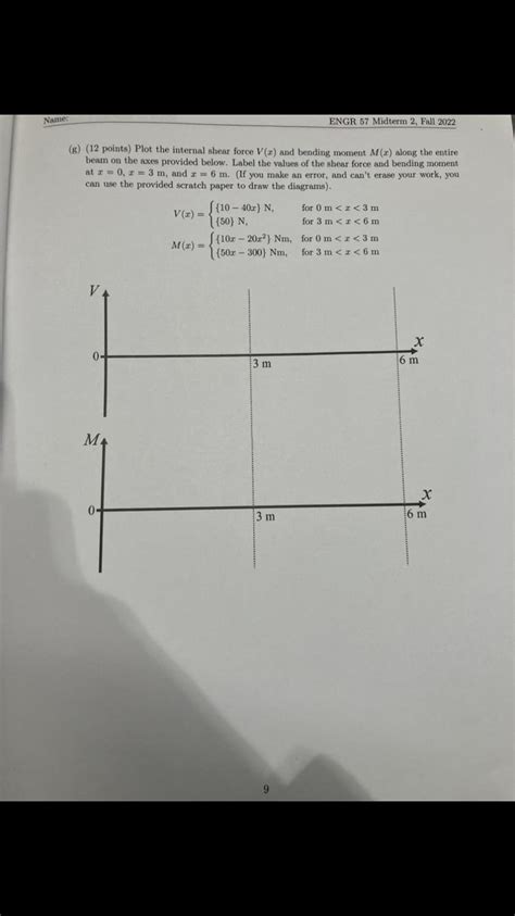 Solved Name Points Total In Figure A Beam Is Chegg