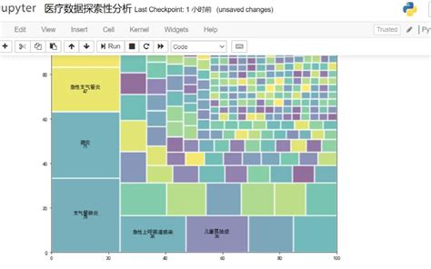 Python数据分析教程：从零教你用某医疗数据来进行分析并实现数据可视化哔哩哔哩 ゜ ゜つロ 干杯~ Bilibili