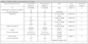 Difference Between Iec And En Stuffkawevq
