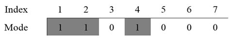 Sustainability Free Full Text Asymmetric Block Design Based