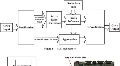 Figure 5 From Design And Fpga Implementation Of An Improved Adaptive