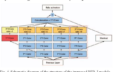 Figure 4 From Research Of Vehicle Detection Under Uav Based On Yolov4