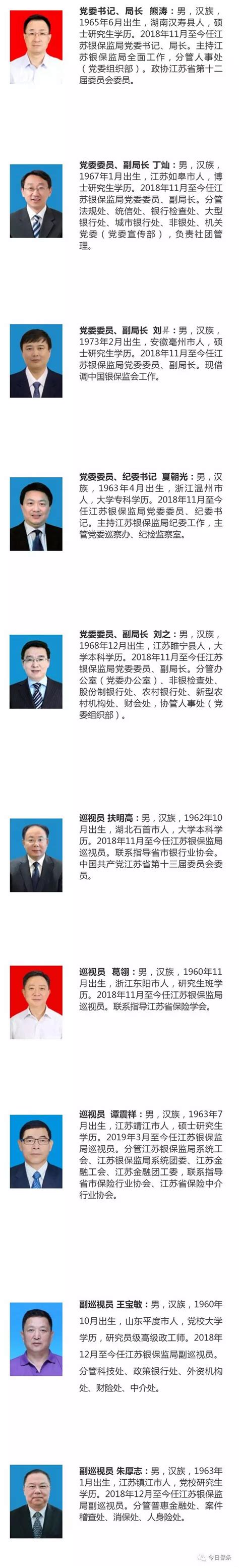 超详细 36个银保监局领导班子成员简介和分工租赁