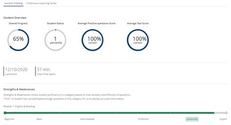 Viewing Individual Progress And Performance Data Content Guide