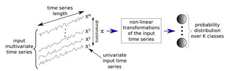 Human Activity Recognition With Cnn And Keras Tuner By Amy Kim Medium Human Activity Recognition With Cnn And Keras Tuner By Amy Kim Medium