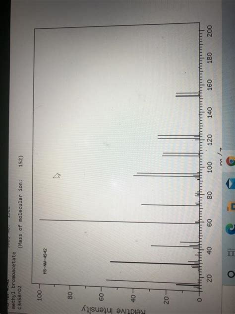 Solved Assign The Identity Of Useful Peaks I E Halogen