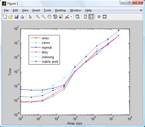 elegant way of creating an array full of one number in matlab stack