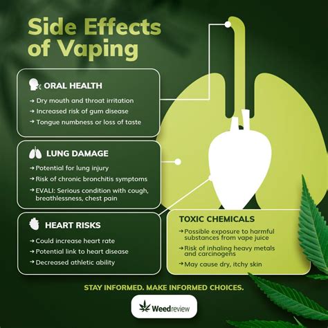 Thc Vape Pens Weed Review