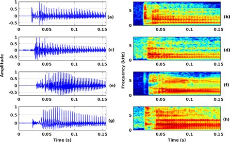 illustration of the waveform and corresponding spectrogram of ta