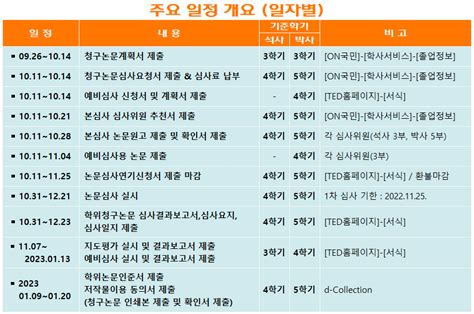 2022학년도 2학기 학위청구논문 작품발표 심사 지도평가 및 예비심사 관련 일정 안내 수정 국민대학교 테크노디자인전문대학원