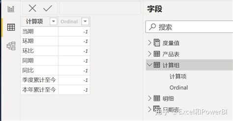 Power Bi实战：计算组的基础应用 知乎