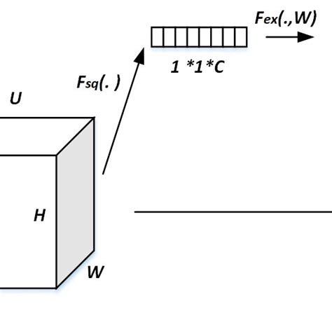 A Squeeze And Excitation Block Download Scientific Diagram