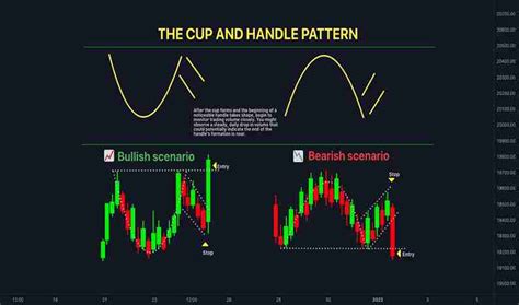 Crypto Trading Patterns A Guide To Charting And Analysis