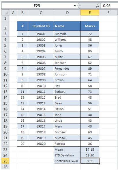 Excelmadeeasy Confidence Interval Of Population In Excel