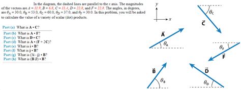 Solved In The Diagram The Dashed Lines Are Parallel To The Chegg
