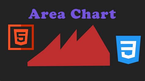 Area Chart Using Html And Css With Source Dhiraj Ragsh Youtube