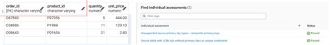 Using Aws Dms For Data Migration