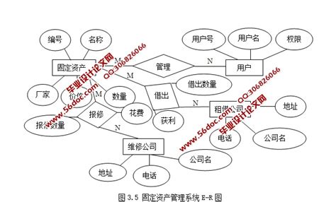 企业固定资产管理系统的设计与实现aspnetsql含录像net计算机 企业固定资产管理系统的设计与实现aspnetsql含录像net计算机