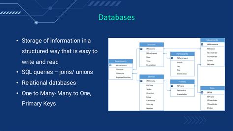 Presentation On Data Science Introduction Powerpoint Slides