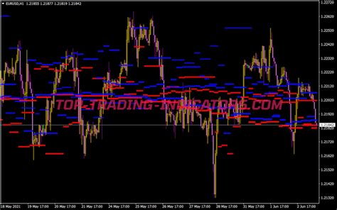 Mtf Sr • New Mt4 Indicators Mq4 And Ex4 Download • Top Trading