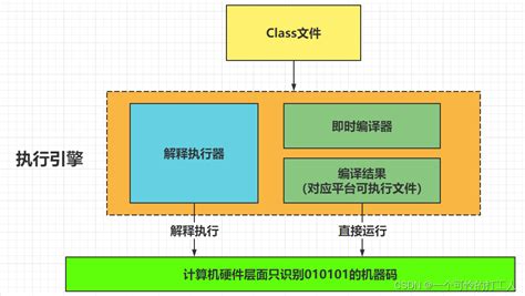十三、jvm优化（编译期优化）jvm 编译优化 Csdn博客
