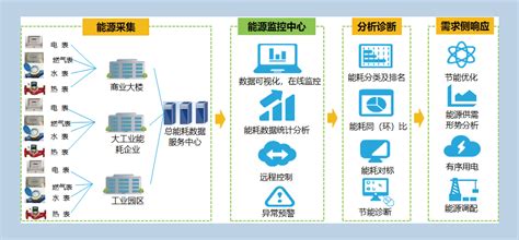 物联网智能终端 什么叫 电源模块 第 页 大山谷图库