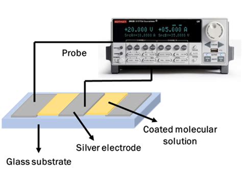 Unveiling A Realm Of Possibilities In The Field Of Material Science SRM University AP Andhra