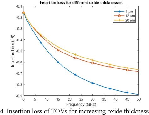 Figure 1 From Reconstituted Sio2 Tier With Integrated Copper Heat