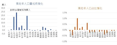 高鐵加速地區發展傾斜 且弱者更弱 上報 評論