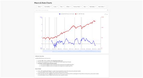 Macro And Stats Page