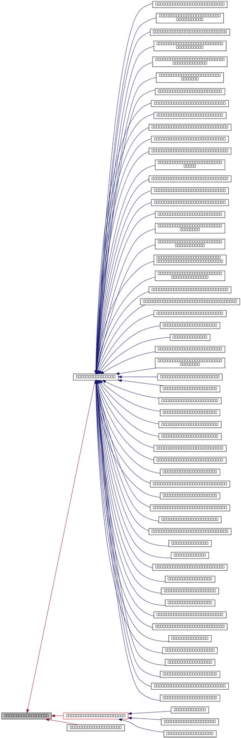 Jetson Linux Api Reference Argusnoncopyable Class Reference Nvidia