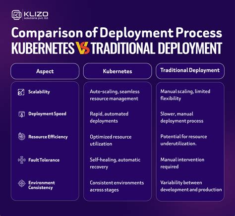 Kubernetes Ai Deployment Transforming Ai Driven Applications Klizos