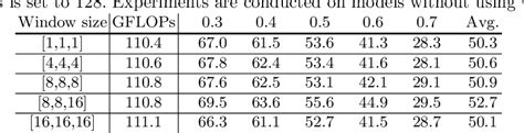 Table 1 From An Efficient Spatio Temporal Pyramid Transformer For Action Detection Semantic