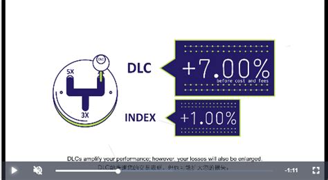 [new Launch] Daily Leverage Certificates Dlcs For Blue Chip Stocks
