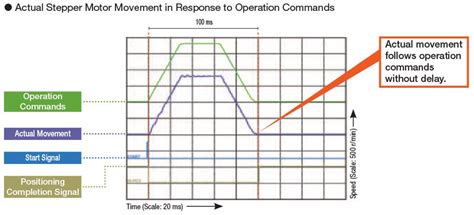 αstep Linear Actuators Ezs Closed Loop Az Series Absolute Encoder Electric Linear Slides