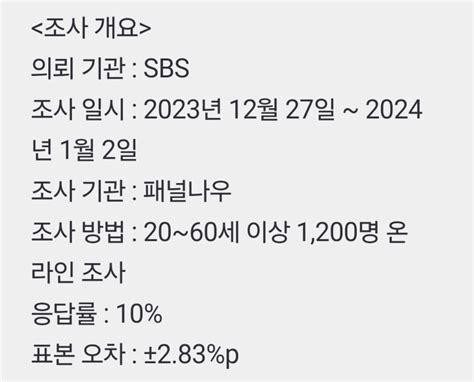 Sbs여론조사 여성 징병제 찬성 541 모병제도입 찬성698 유머움짤이슈 에펨코리아